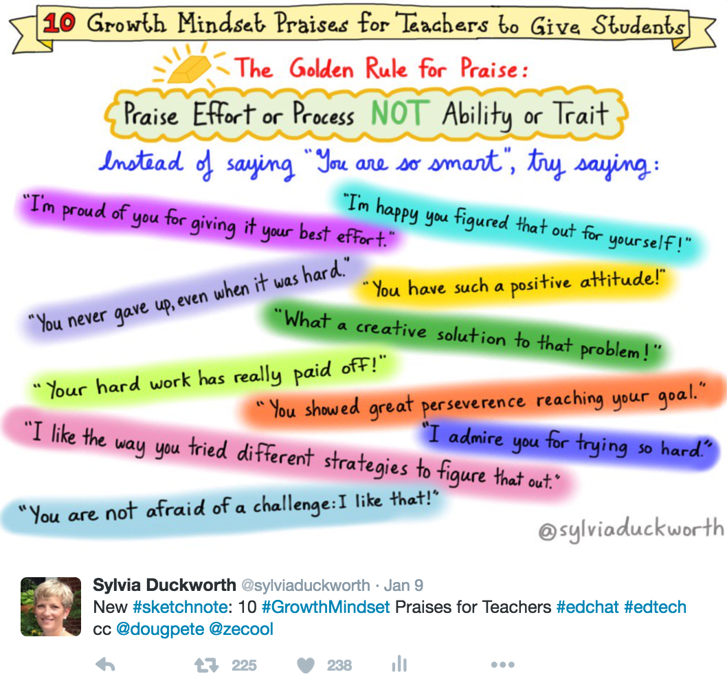 My Top 10 Sketchnotes in 2016 | Sylvia Duckworth