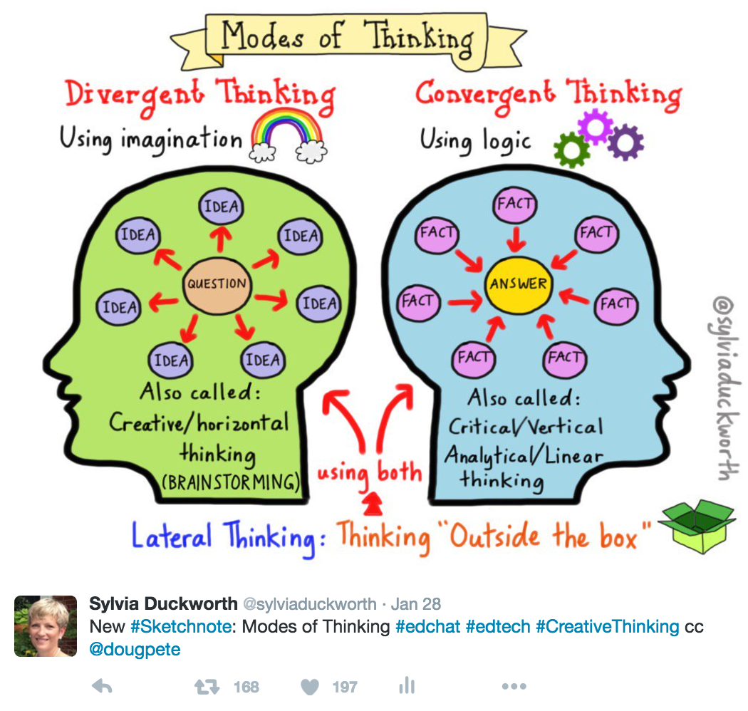 My Top 10 Sketchnotes in 2016 | Sylvia Duckworth